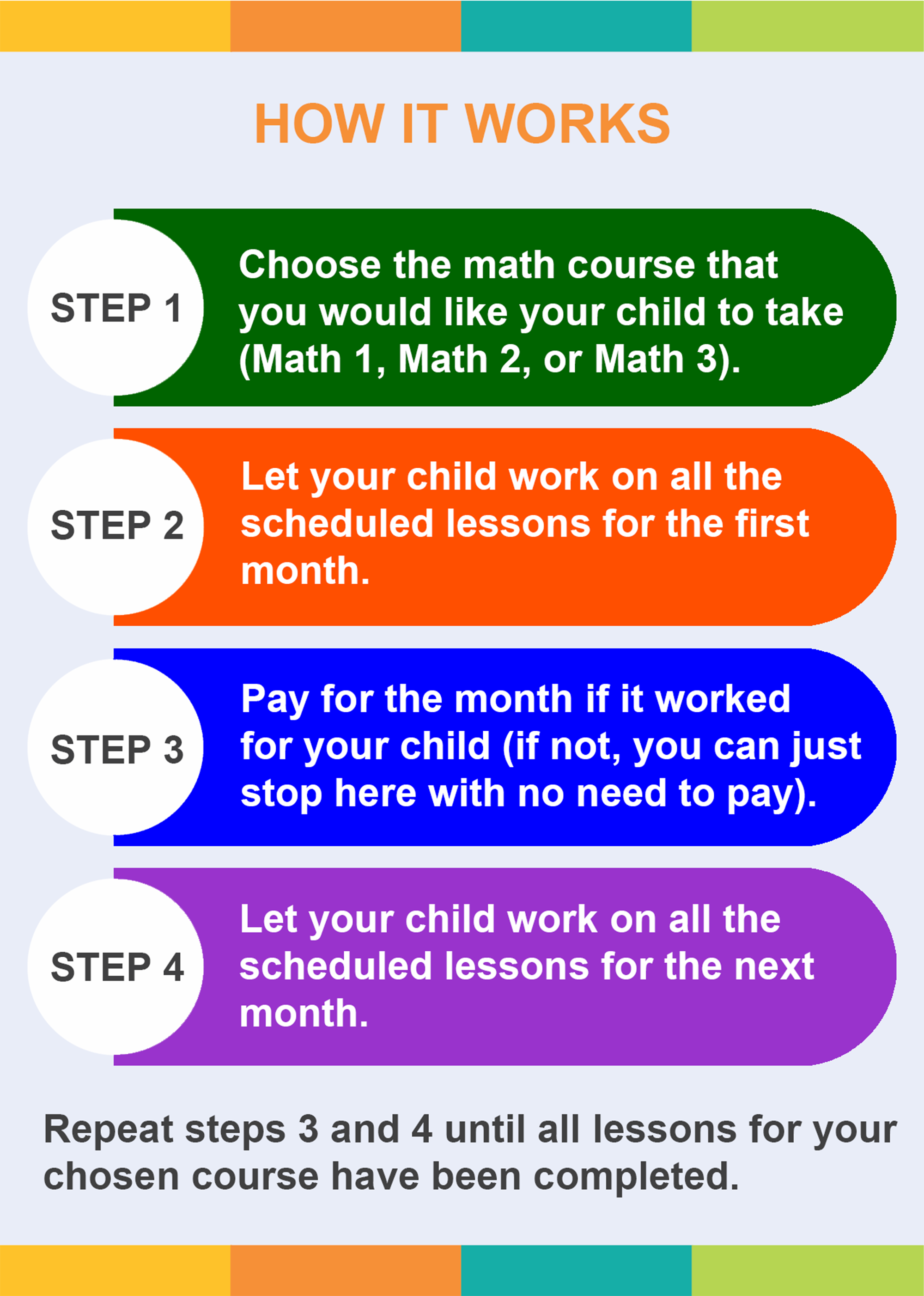 How It Works Practicipate How It Works Practicipate